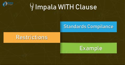 impala with clause a quick tour dataflair