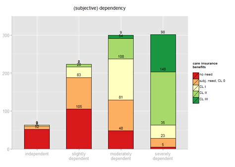 Easily Plotting Grouped Bars With Ggplot Rstats R Bloggers