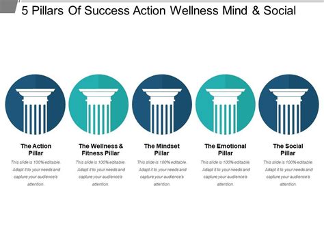 5 Pillars Of Success Action Wellness Mind And Social Powerpoint Design Template Sample