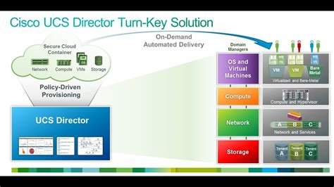 Cisco Ucs Director Integration With Vblock Youtube