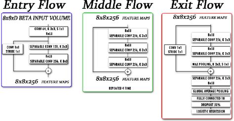 Figure From Tensor Based Deepfake Detection In Scaled And Compressed Images Semantic Scholar