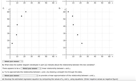 Solved Simple Linear Regression Model Least Chegg