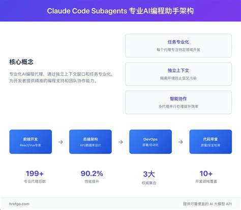 Awesome Claude Code Subagents 评测：199专业ai编程助手完整指南 博客 Hrefgo Ai