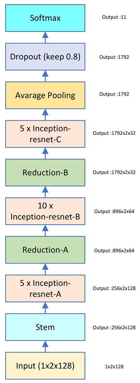 Automatic Modulation Classification With Neural Networks Via Knowledge