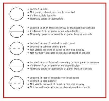 Piping Instrumentation Diagram P ID