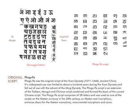 Devnagari Letters Redesign On Behance