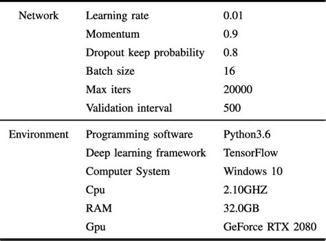 Table I From An Improved Deep Network Based Scene Classification Method For Self Driving Cars