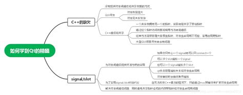 如何做到精通qt qt精通 csdn博客