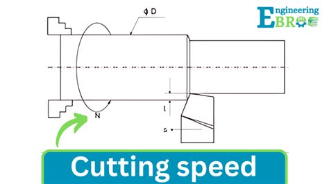 Cutting Speed Formula Calculation Importance Examples