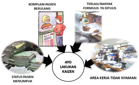 Kaizen Kebidanan Rs Pelni Filosofi Definisi And Tahapan Kaizen