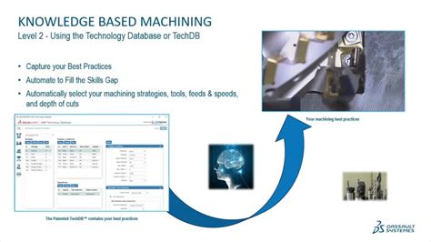 solidworks and solidworks cam automation for smart design manufacturing