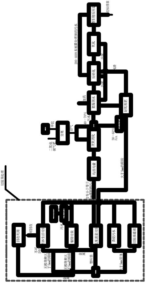 Method For Jointly Treating Different Garbage Eureka Patsnap