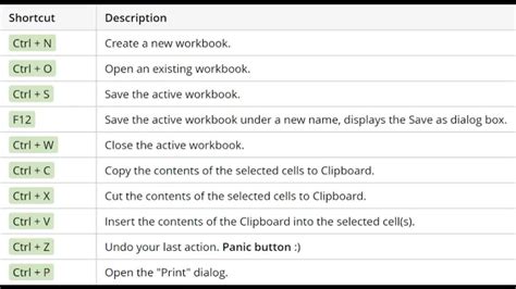 Ms Excel Shorts Keys Microsoft Word Kii Shorts Keys Sw Center