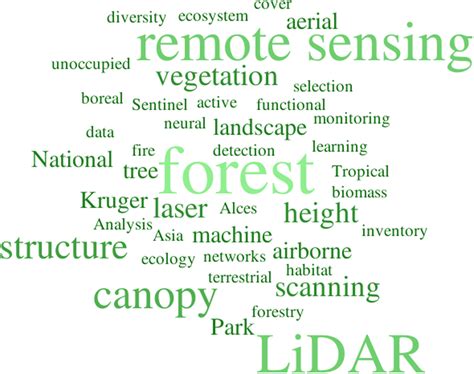 Special Feature Active Remote Sensing For Ecology And Ecosystem