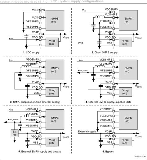 Basics Of Power Supply Design For Mcu Stm32mcu
