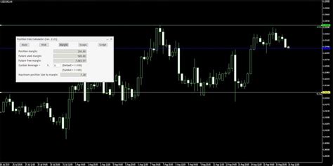Difference Between Initial Margin And Maintenance Margin In Forex Trading