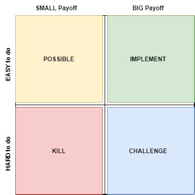 Use A Pick Chart For Visual And Easy Decision Making
