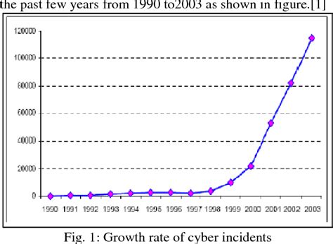 figure 1 from intrusion detection system using genetic algorithm a
