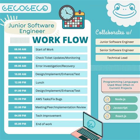 Gecogeco Philippines Inc On Linkedin Programming Devlife Tech Jobs Hiring Cebu