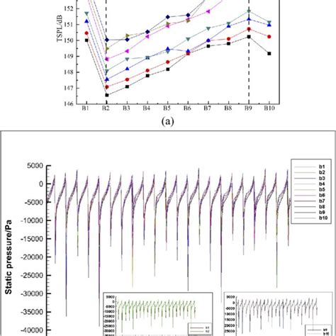 The Tspl At The A Region Download Scientific Diagram