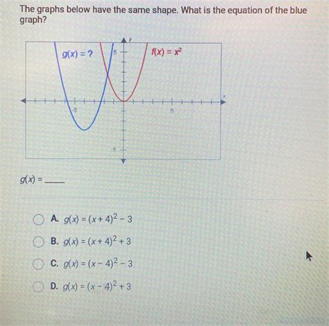 Solved The Graphs Below Have The Same Shape What Is The Equation Of The Blue Graph G X A