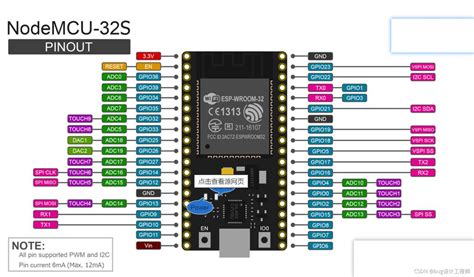 一、esp系列详解 Csdn博客