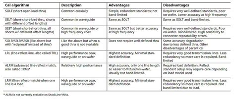 Whats All This Vna Calibration Stuff Electrical Engineering News And Products
