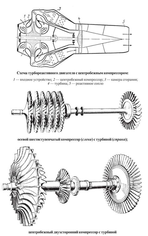 Почему на некоторых самолетах есть пропеллер, а у других нет?: masterok ...