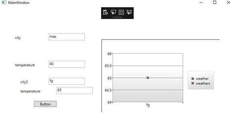 C Multiple Line Series In Wpf Application By Dvc Toolkit Stack Overflow