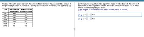 the data in the table below represent the number of