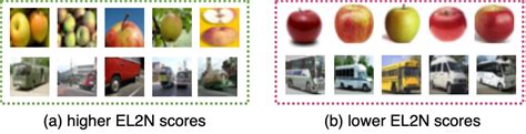 Are Sparse Neural Networks Better Hard Sample Learners Ai Research