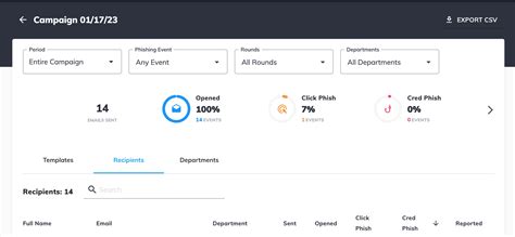 Phishing Campaign Report And Administration