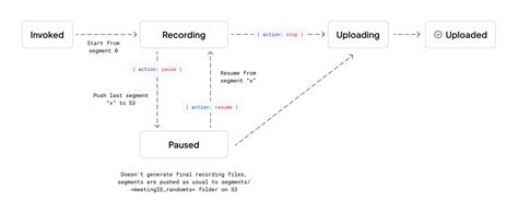 Pause And Resume Recordings