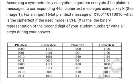 Solved Assuming A Symmetric Key Encryption Algorithm