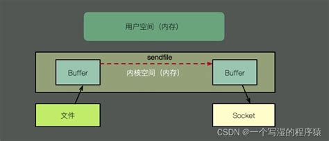 五分钟排查linux的健康状态 linux系统健康检查命令 csdn博客