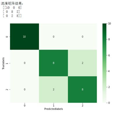 实验二：逻辑回归算法实验 远方星辰 博客园
