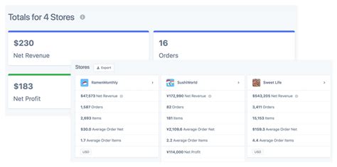 Custom Shopify Reports Analytics Email Automation And Segmenting Metorik