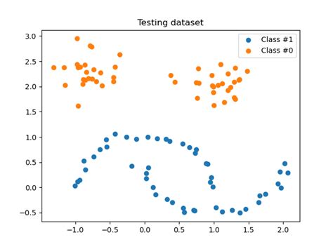 Customized Sampler To Implement An Outlier Rejections Estimator Version Dev
