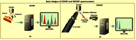 x ray fluorescence xrf spectrometer ispatguru
