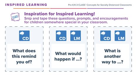 Class Concepts Covid Series