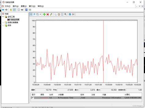 Window Bat Cmd 获取cpu 利用率使用率 方式收集cmd查看cpu占用率 Csdn博客