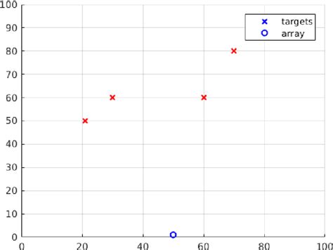 figure 3 2 from super resolution algorithm for joint range azimuth