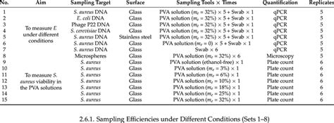 Experiment Design In Sets Of Experiments Download Scientific Diagram