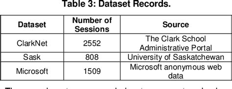 table 3 from performance analysis of sequential rule mining techniques