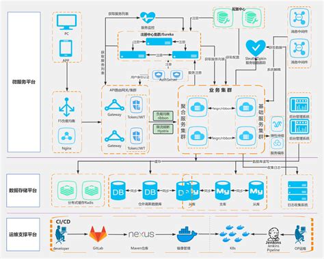 Springcloud 微服务架构图 流程图模板processon思维导图、流程图