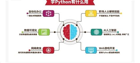 C语言和python有什么关系c语言和python语言的区别 Csdn博客