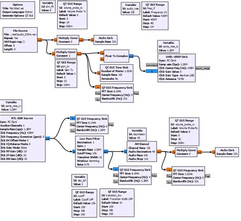 gnuradio - Using RTL and USRP for DSB modulation/demodulation - Stack Overflow