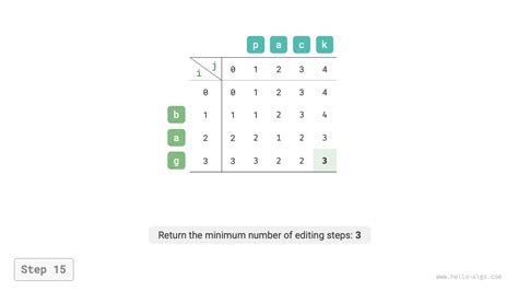 146 Edit Distance Problem Hello Algo