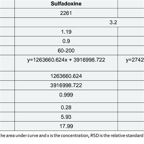 Validation And System Suitability Method Of The Proposed Method Download Table