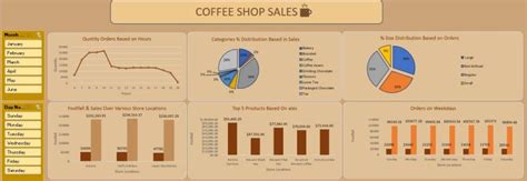 ayush kesarwani on linkedin datavisualization salesanalytics